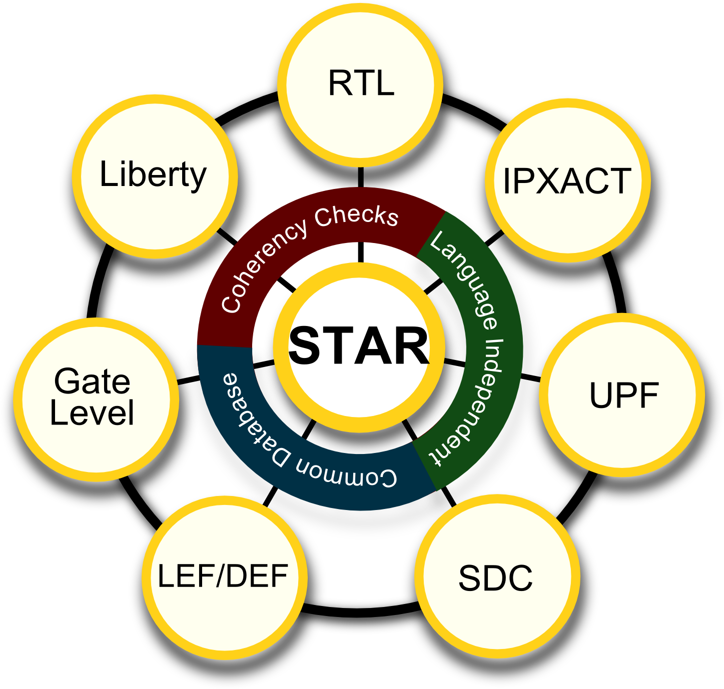 Build Custom SoC Assembly Platforms